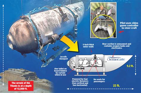 Presumed Human Remains Recovered From Doomed Titanic Submersible
