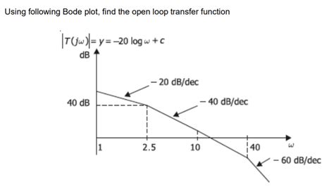 Solved Using Following Bode Plot Find The Open Loop Chegg Com