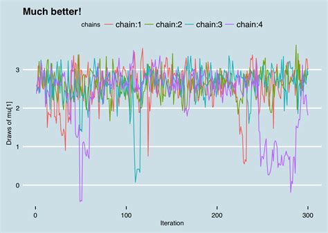 Modern Statistical Workflow Finite Mixture Models In Stan