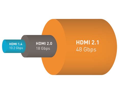 Hdmi Forum Announces Version 2 1 Of The Hdmi Specification To Support