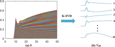 Construction Of Patlak Model‐based Temporal Basis Functions A The