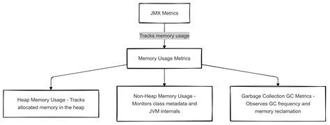 Jmx Metrics Types What To Monitor And When To Check Last9