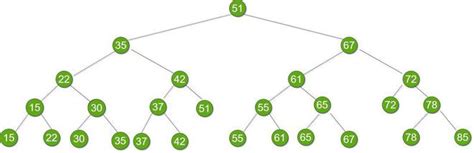 Exploring Range Trees GeeksforGeeks