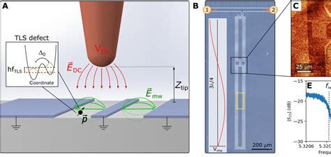 Individual Defects In Superconducting Quantum Circuits Imaged For The First Time Scientific