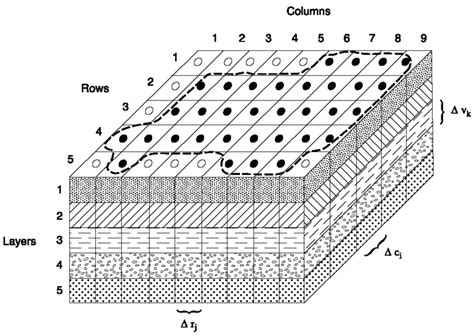 Reading Geologic Modelling Geology