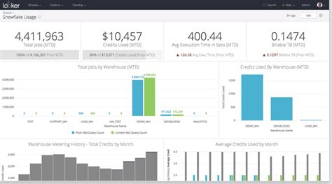 9 Best Snowflake Usage Monitoring Tools In 2025 And Free Trials