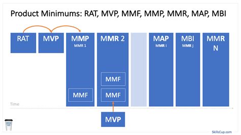 T Shape Specialists — Who Are They And Why Do You Need Your Team To Have Such By Dim Blinov