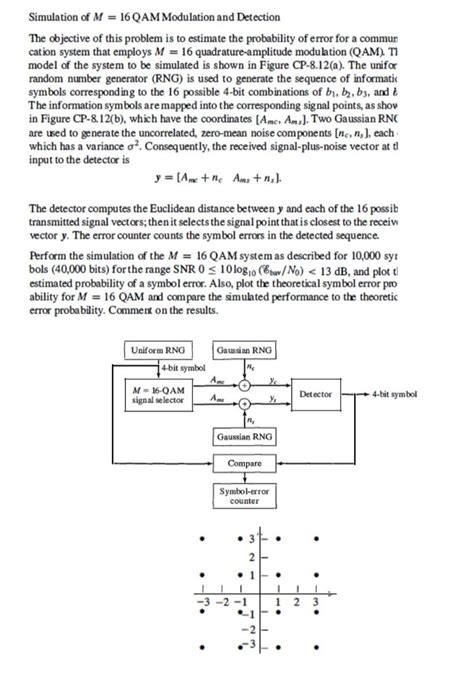 Solved Simulation Of M 16 Qam Modulation And Detection The