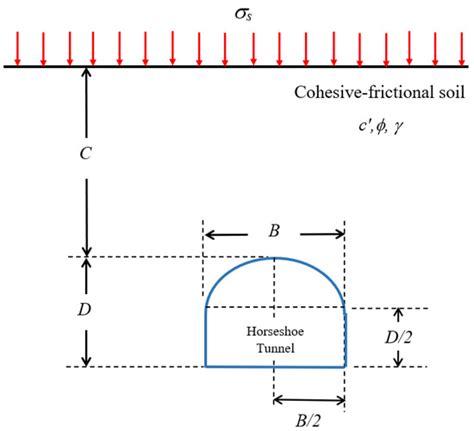 Computation Special Issue Numerical Methods In Geotechnical Engineering