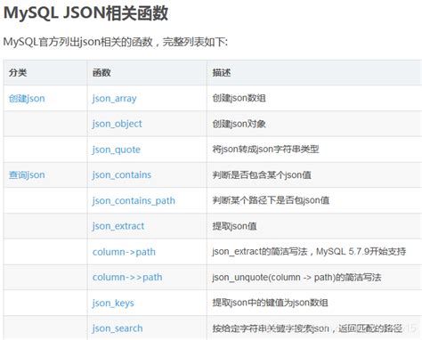 MySQL mysql 文档分享 极客文档