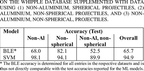 CLASSIFICATION ACCURACY OF SVM TRAINED Download Scientific Diagram