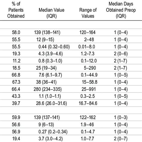 Preoperative Laboratory Testing Prior To Pediatric Neurosurgery