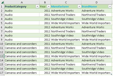 SUMMARIZECOLUMNS Function In DAX