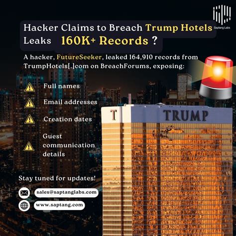Cybersecurity Databreach Cybernews Technews Ai Trump Cyberattack… Saptang Labs