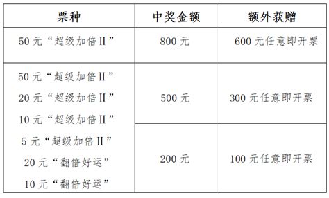 “好彩连连，快乐翻番”即开型体育彩票营销活动通告奖品面值销售