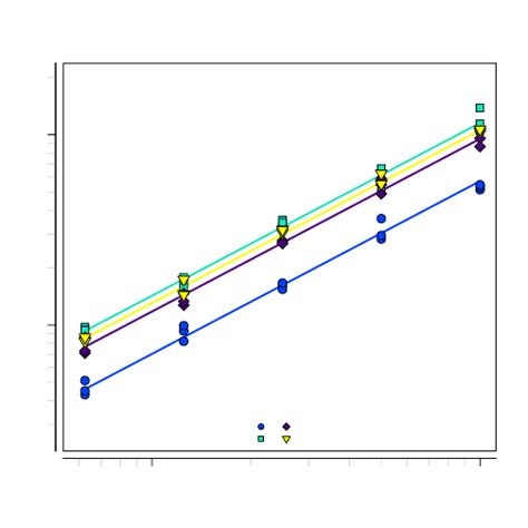 Parallel Line Potency Assays Parallel Line Potency Assays