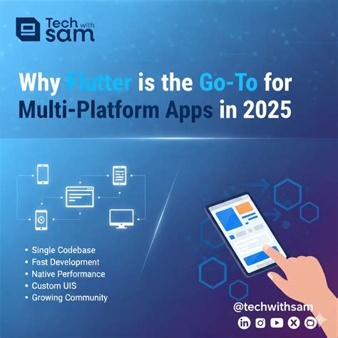 🎥 Access The Device Camera With Camera In Flutter By Developer Hub