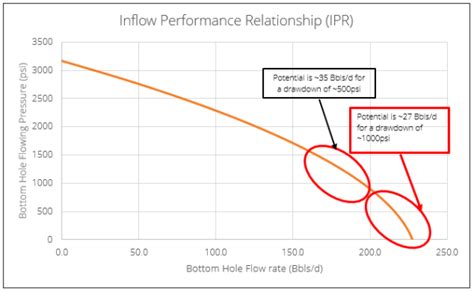 Advantages Of Real Time Downhole Monitoring For Gas Lift Geo Psi