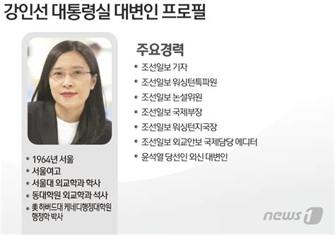 프로필 안보실장 김성한·경제수석 최상목·경호처장 김용현종합