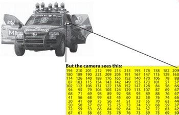 OpenCV Mat The Basic Image Container