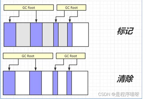 Java面试虚拟机篇java虚拟机的工作原理面试 Csdn博客 Java面试虚拟机篇java虚拟机的工作原理面试 Csdn博客