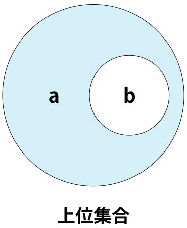Pythonのset集合の基本的操作のまとめ HEADBOOST