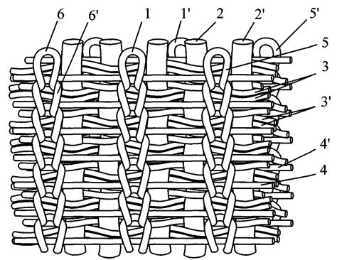 Multilayer Even Laid In Weaving And Knitting Composite Structure Weaving Method Thereof