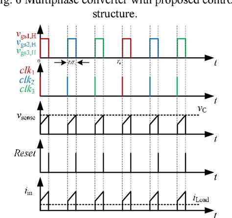 Figure 4 7 From Design Of Control Ic For Multiphase Interleaved Buck Converter With Alternate