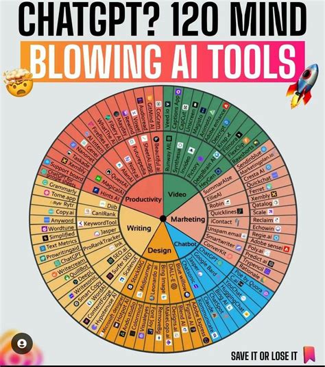 Ariba Memon On Linkedin 120 Ai Tools That Can Help You In Your Career