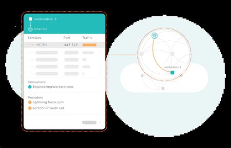 World Leading Breach Containment And Microsegmentation Illumio