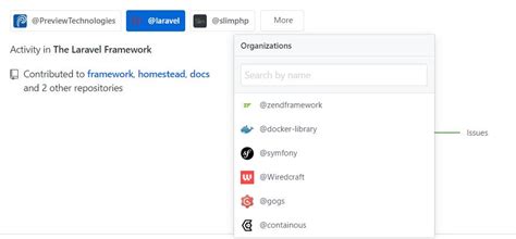Shaharia Azam On Linkedin Elasticsearch Opensource Zendframework