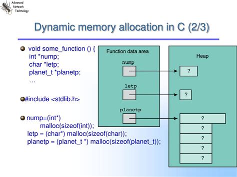 Ppt Dynamic Memory Allocation In C And C Powerpoint Presentation
