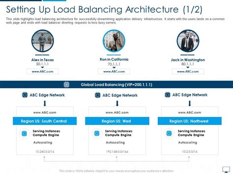 Setting Up Load Balancing Architecture Cloud Computing Infrastructure Adoption Plan Ppt Themes