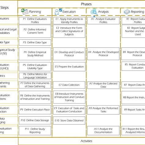 usa dsl framework structure download scientific diagram
