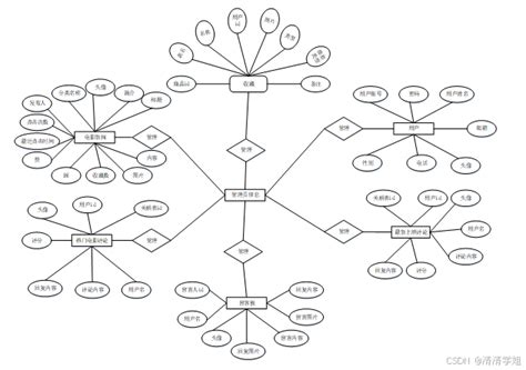 计算机毕业设计springboot电影推荐系统 基于springboot的电影推荐平台 使用springboot构建的电影推荐应用包含搜索框
