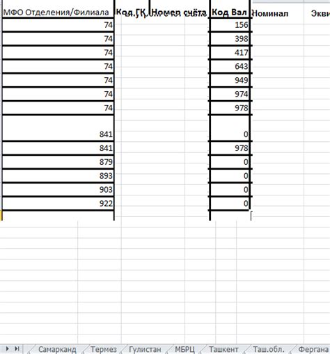 Выгрузка данных в Excel средствами Php Stack Overflow на русском