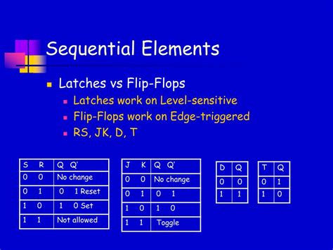 Ppt Verilog Basics Powerpoint Presentation Free Download Id970632