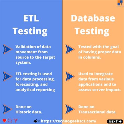 Etl Testing Vs Database Testing Pdf
