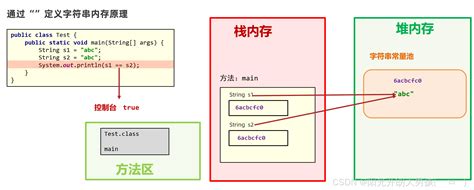 1个月征服java：零基础直达企业级开发——api工厂api接口java Csdn博客