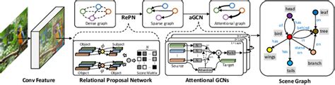 Figure 1 From A Survey On Graph Neural Networks And Graph Transformers In Computer Vision A