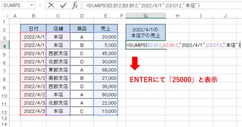 【excel】エクセルのsumifs関数を日付に適用する方法【期間指定や一致：サムイフズ】｜おでかけラボ