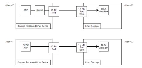 RX And TX Ports For TRex Issue Cisco System Traffic Generator Trex Core GitHub