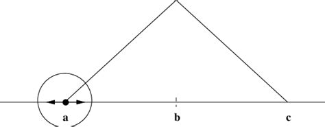 Real Coding In The Second Stage Of The Tuning Methodology Download