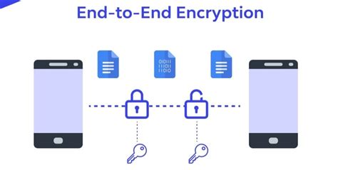 End To End Encryption Vs Vpn Encryption Know The Difference Vpn Pro
