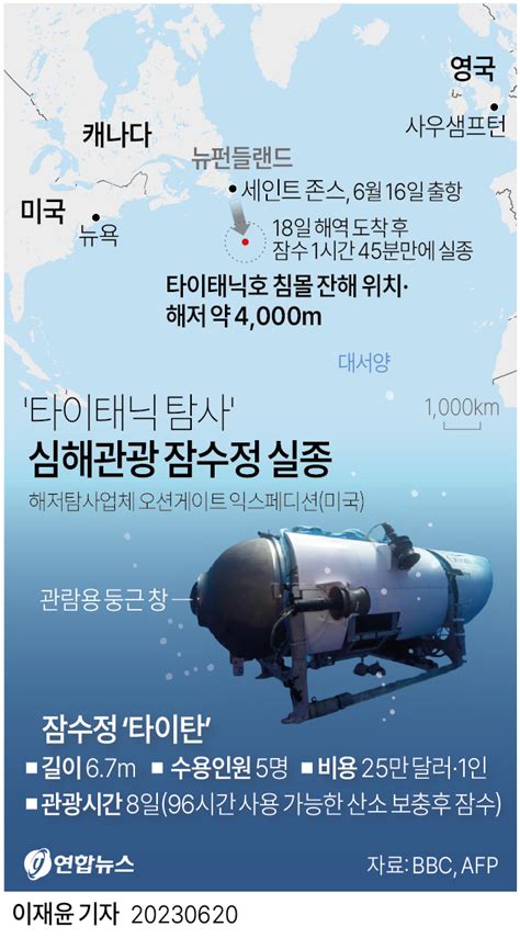 그래픽 타이태닉 탐사 심해관광 잠수정 실종 연합뉴스