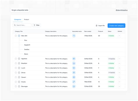 Collapsiblenested Tables By Damilola Bamgbelu On Dribbble