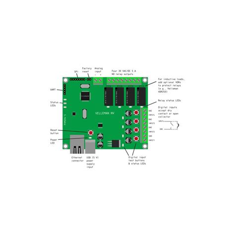 ethernet interface lan output 4 relays input 4 digital 1 analog web and