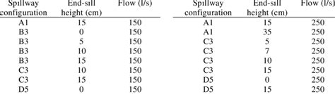 Cases Analysed In The Numerical Models Download Scientific Diagram
