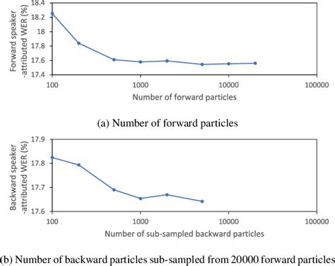 Pdf Joint Speaker Diarisation And Tracking In Switching State Space