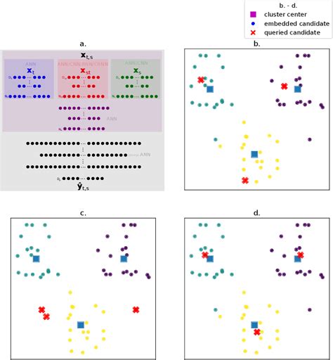 Figure 1 From Active Machine Learning For Spatio Temporal Predictions